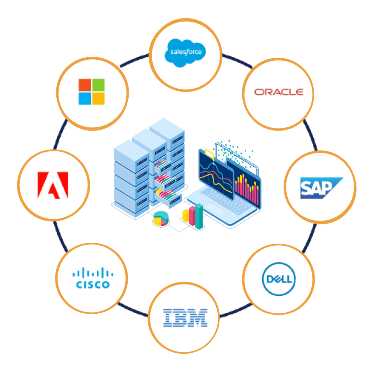 Discover Technographics | Most Accurate & Fresh-Curated